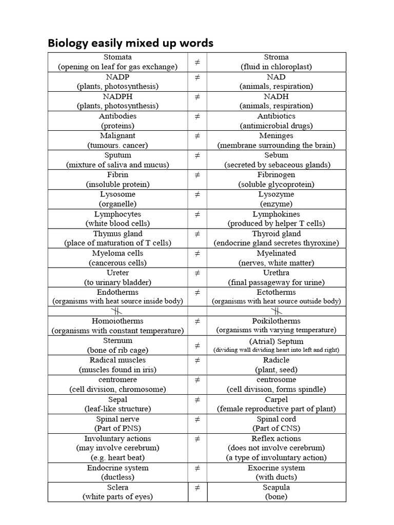 Biology Easily Mixed Up Words | PDF | Cell (Biology) | Endocrine System