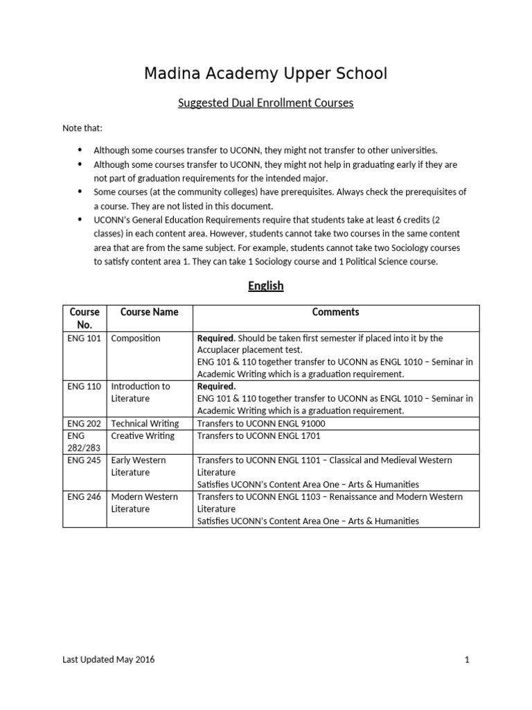 Suggested Dual Enrollment Courses | PDF | Mathematics | Calculus
