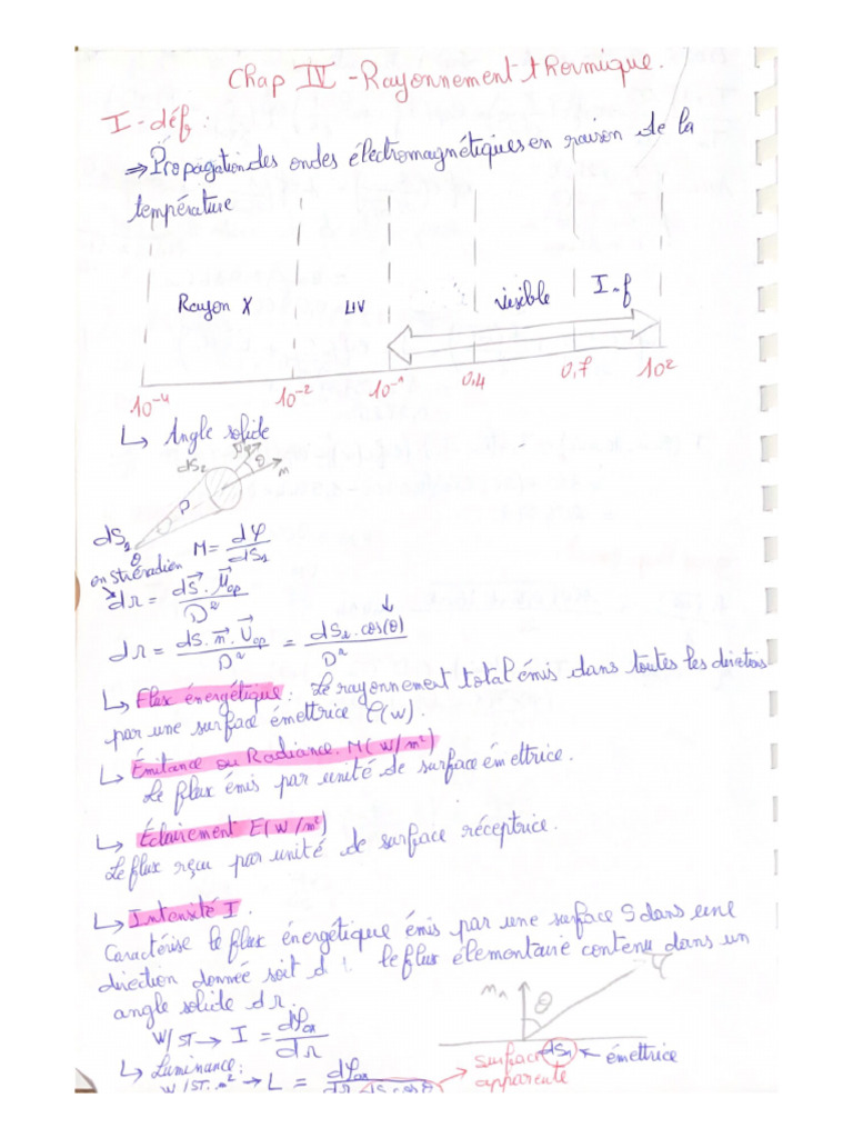 Chap4 Rayonnement (4) | PDF