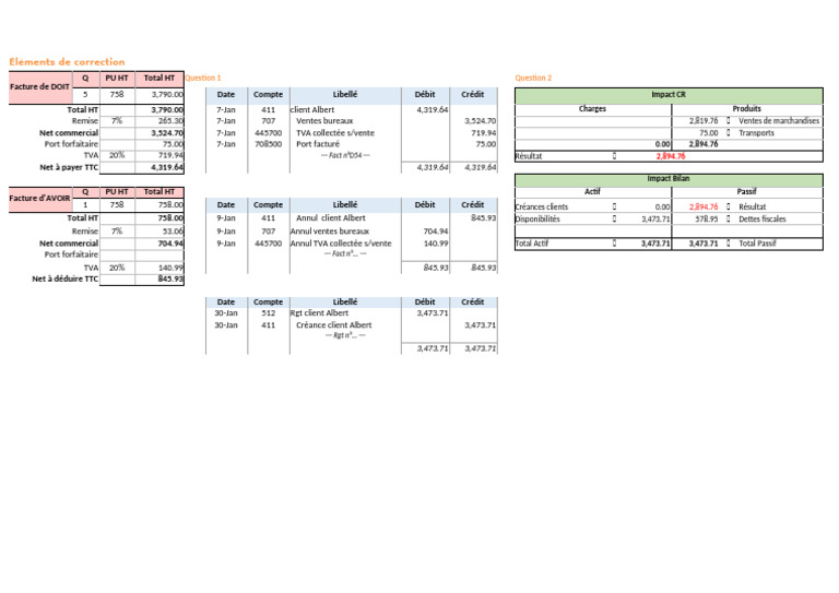Facture et Avoir : Détails Comptables | PDF | Taxe sur la valeur ...