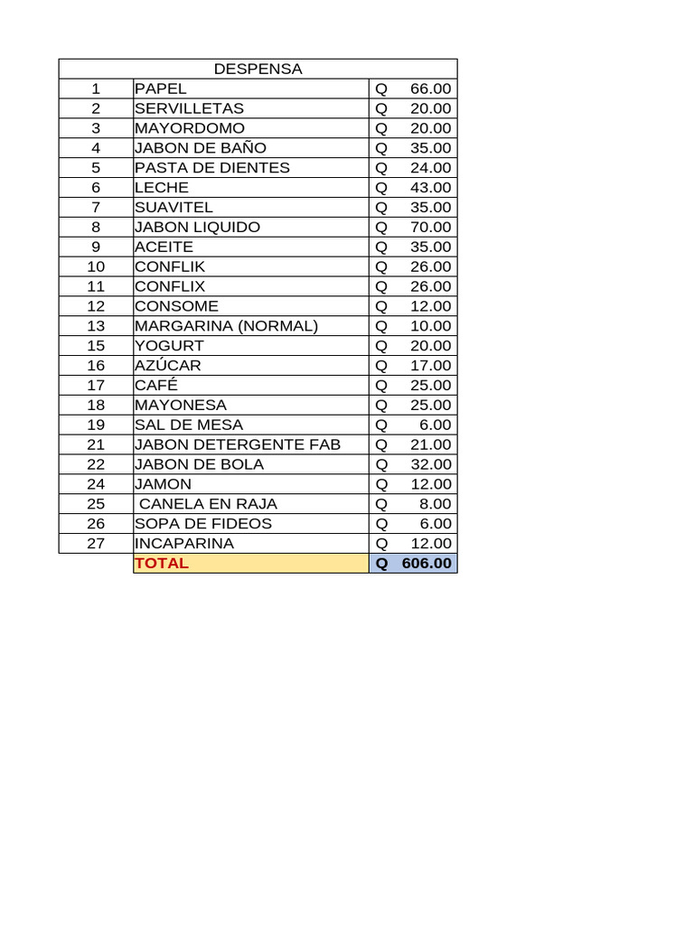 DESPENA 20 DE MARZO 2025 | PDF
