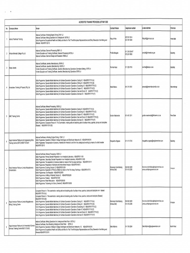 Accredited Training Providers May 2023 | PDF