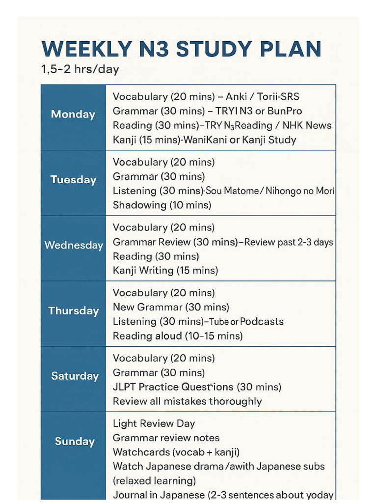 JLPT N3 Weekly Study Plan | PDF