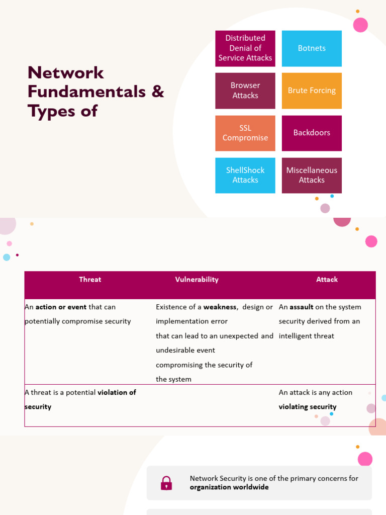 Class 2 - Network Security Threats, Vulnerabilities and Attacks | PDF ...