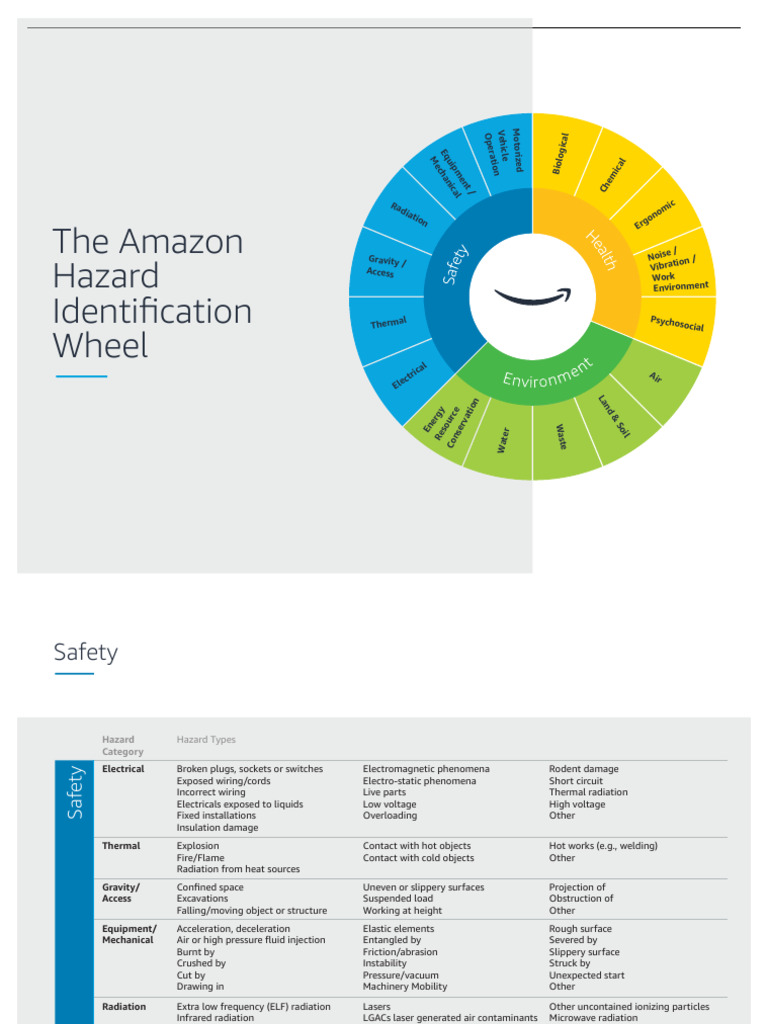 Amazon Hazard Identification Wheel PDF | PDF | Radiation | Waste
