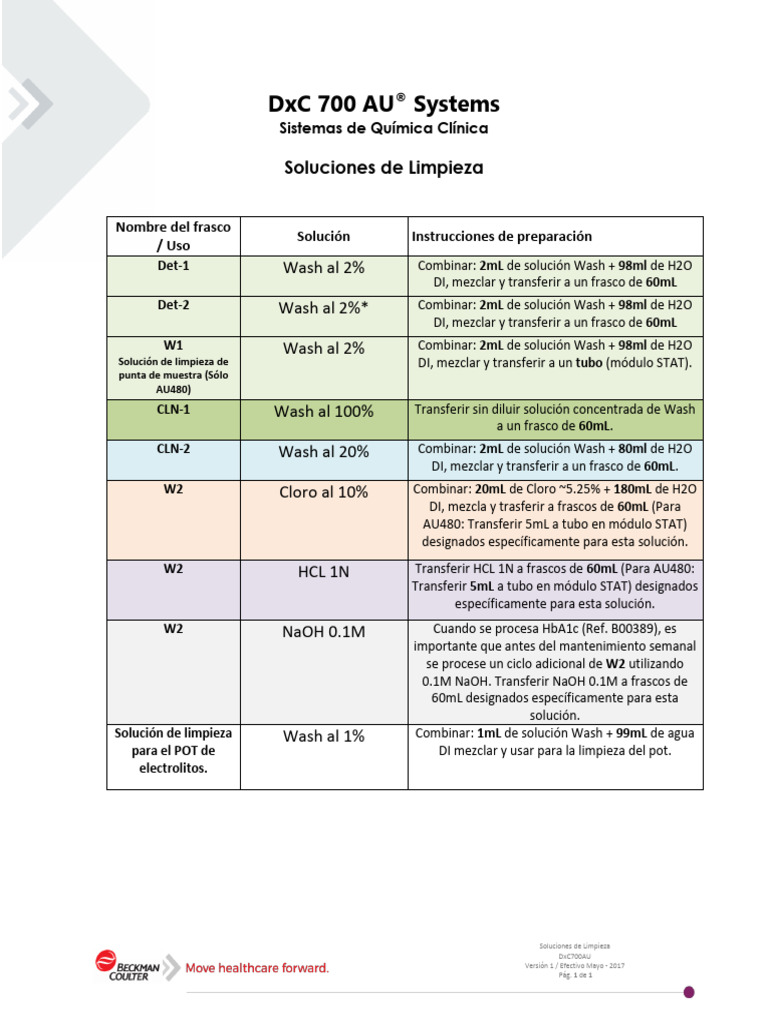 2020 Soluciones de Limpieza DxC700AU v2 - 111458 | PDF | Química ...