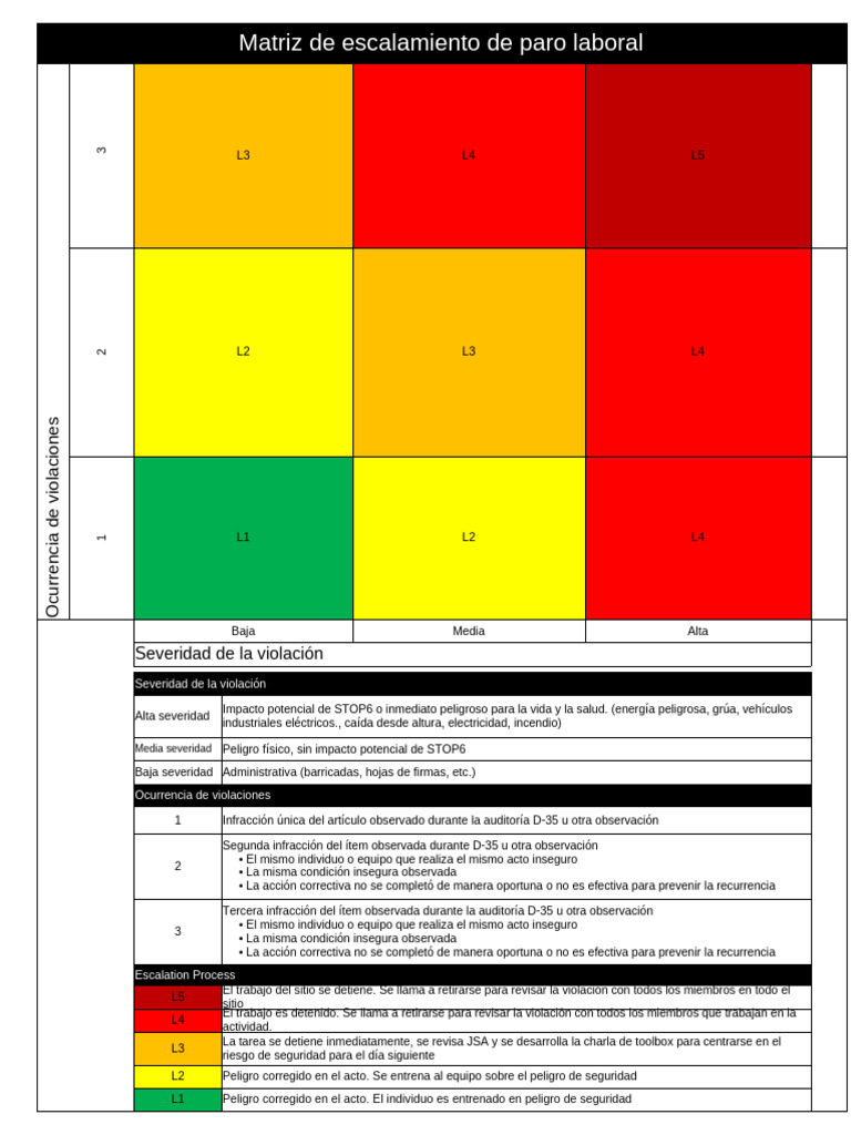 Escalation Matrix (Spanish) | PDF