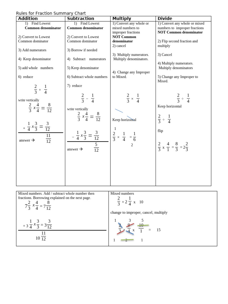 101 Fractions Operations Rules | PDF | Mathematical Concepts ...