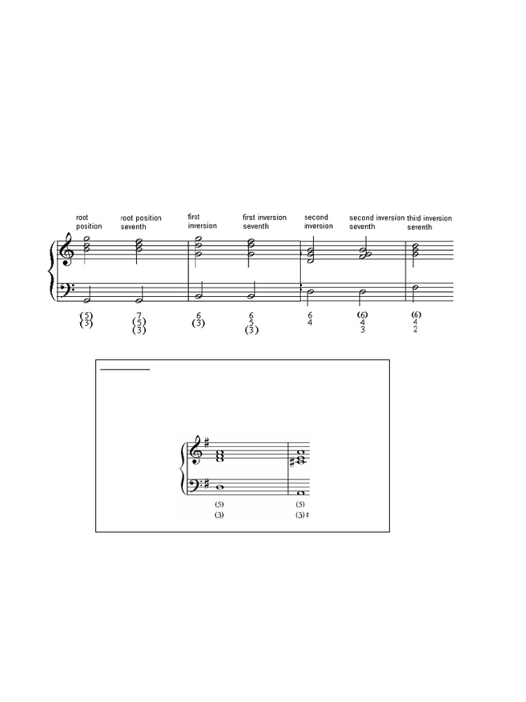 Figured Bass: A Baroque Overview | PDF | Chord (Music) | Musical Techniques