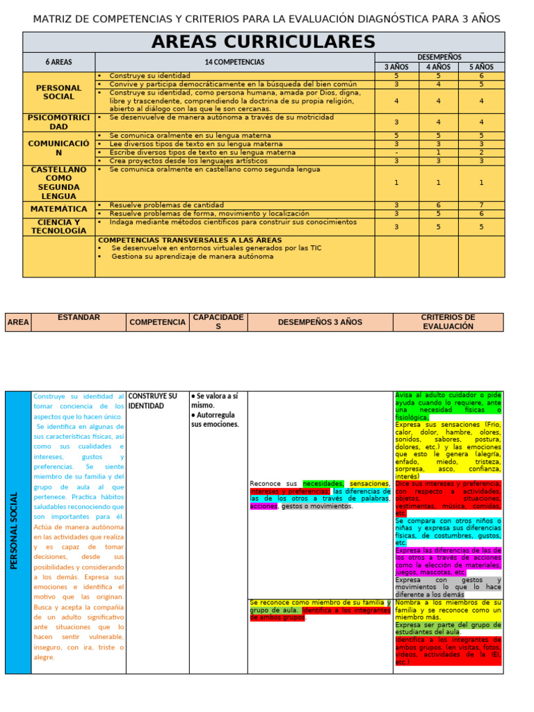 Matriz de Criterios 3 Años (2024 | PDF | Las emociones | Amor