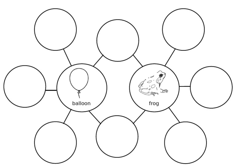 DOUBLE BUBBLE MAP | PDF