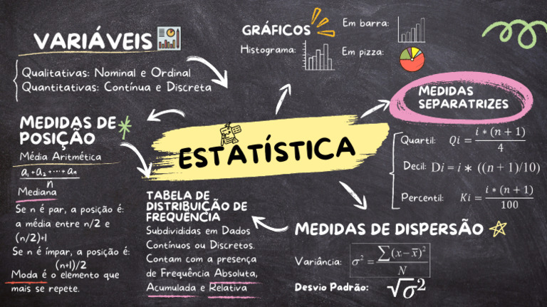 Mapa Mental de Estatística e Medidas | PDF