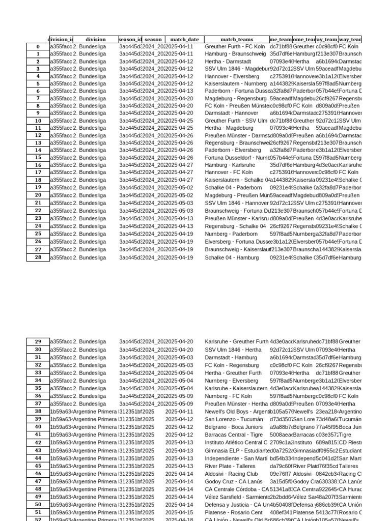 Btbs Mv Classification Model | PDF | La Liga | Association Football Competitions