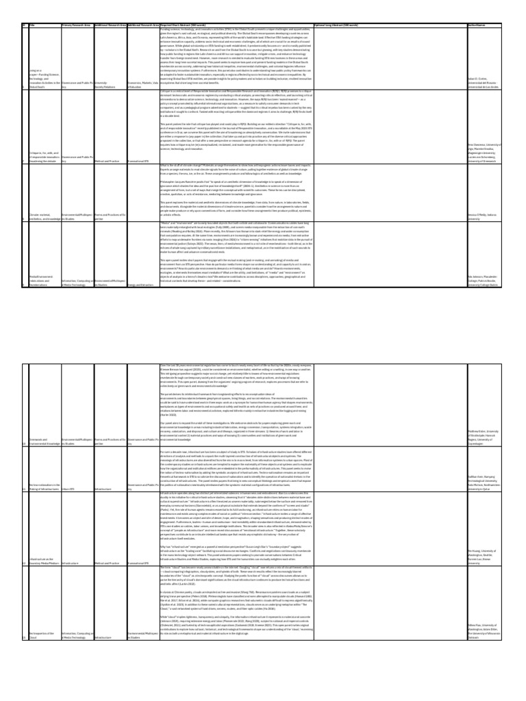 Accepted Abstracts - 2025 Open Panels | PDF | Artificial Intelligence | Intelligence (AI ...