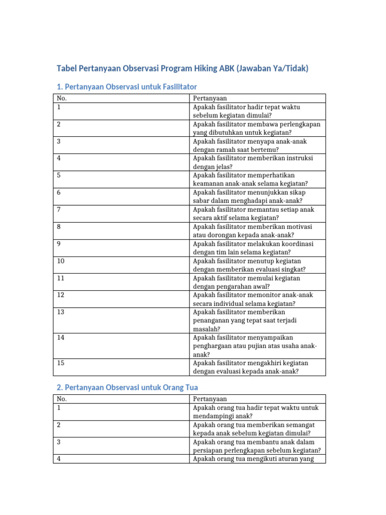 Tabel Pertanyaan Observasi Ya Tidak Program Hiking ABK | PDF