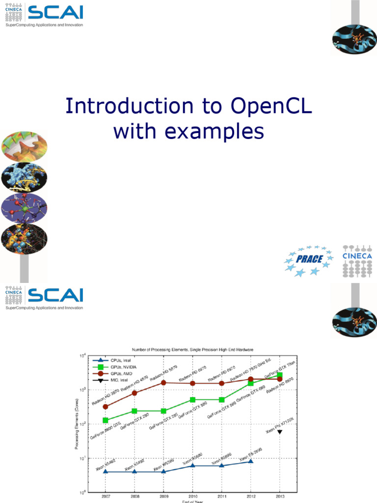 Introduction To OpenCL With Examples | PDF | Graphics Processing Unit | Multi Core Processor