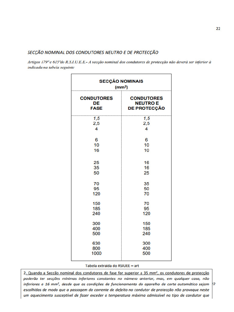 Tabela Condutor Neutro e Terra | PDF