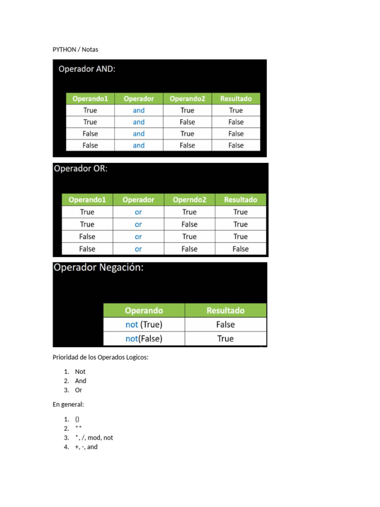 Operadores Lógicos y Prácticas en Python | PDF