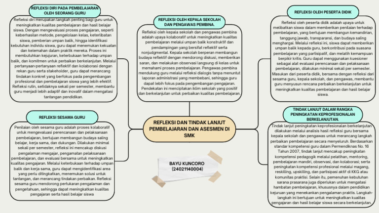 T4-7 Koneksi Antar Materi | PDF