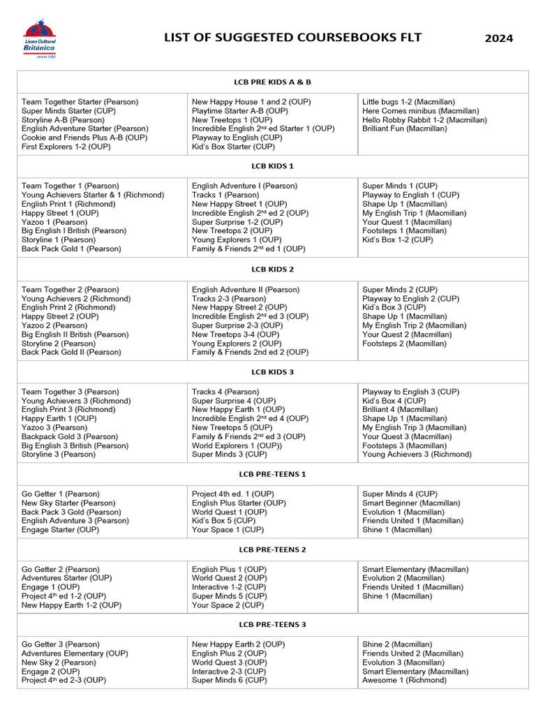 Suggested Coursebooks for FLT 2024 | PDF