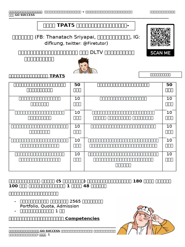 เอกสารTPAT5 ม.5 เรียน 1 วัน โค้ชครูพี่ดิ๊ฟ รร.วัด | PDF