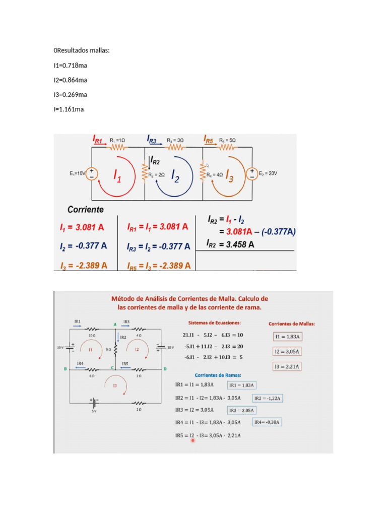 Resultados mallas | PDF