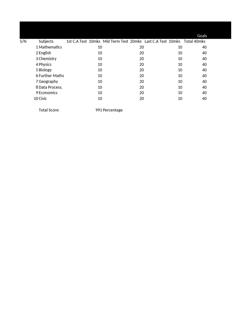 Subject Test Goals and Scores Summary | PDF