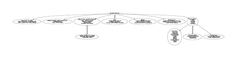 Concept Map History of Banks Letter | PDF | Banks | Investing