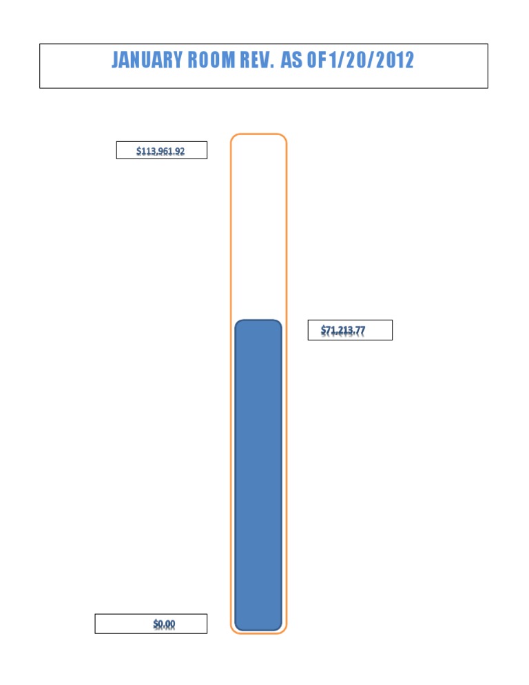 Goal Chart | PDF