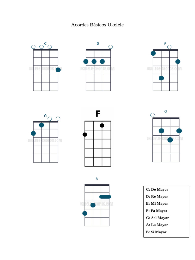 Acordes Basicos de Ukelele | PDF