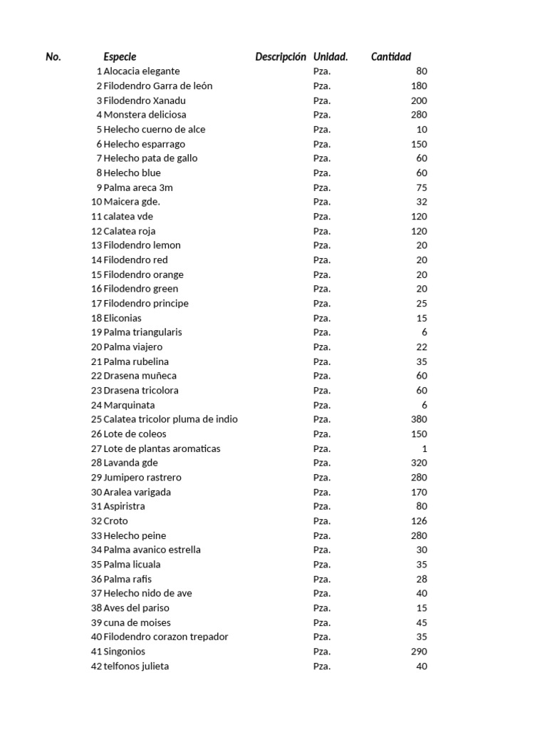 Cotizacion Coatepec Anexo Compra | PDF | Botánica | Organismos