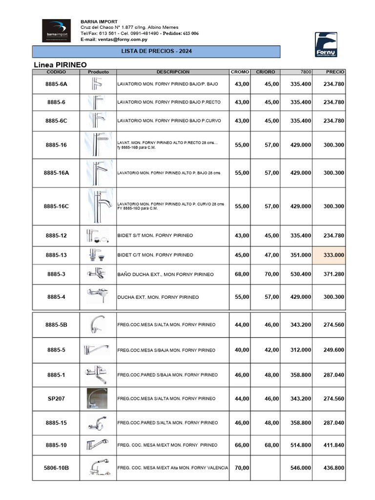 Lista de Precios 2024 - Lavatorios y Fregaderos Forny | PDF