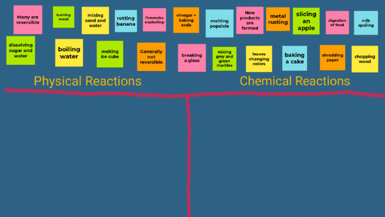 Copy of Physical and Chemical Reactions (1) | PDF