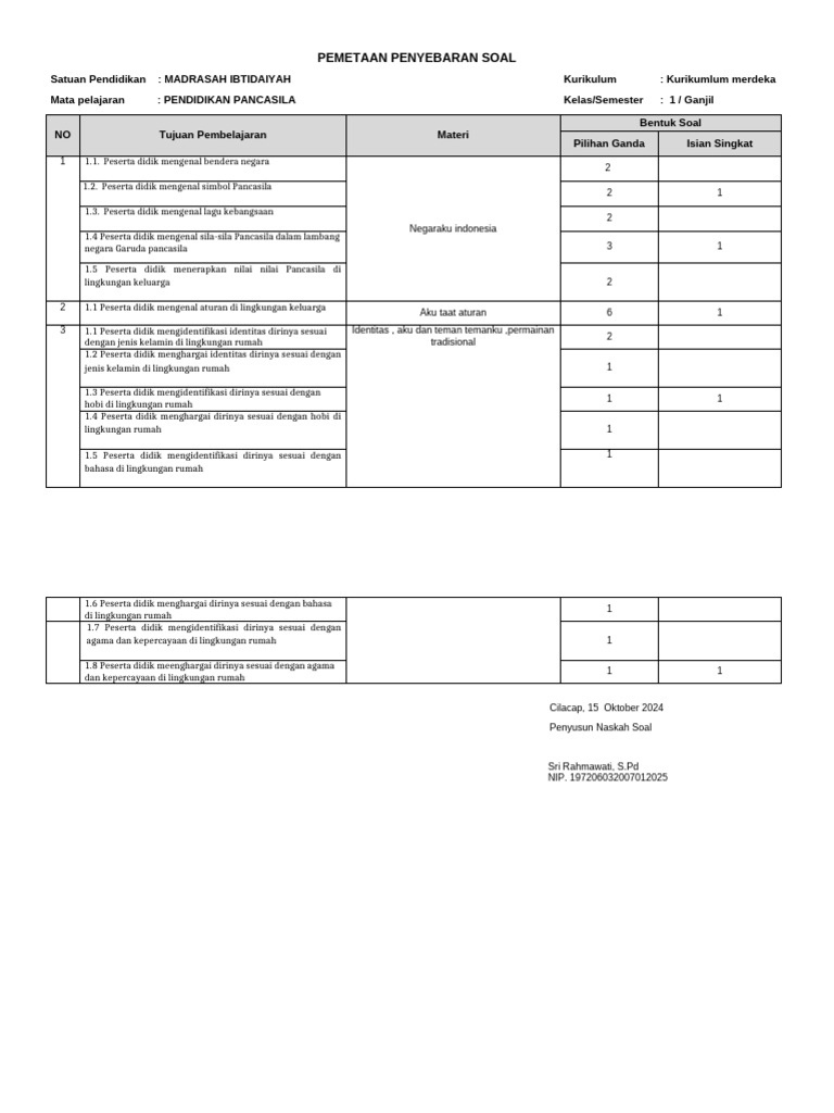 Kisi-Kisi PENDIDIKAN PANCASILA Kelas 1 ASAS 1 TP. 2024-2025 | PDF