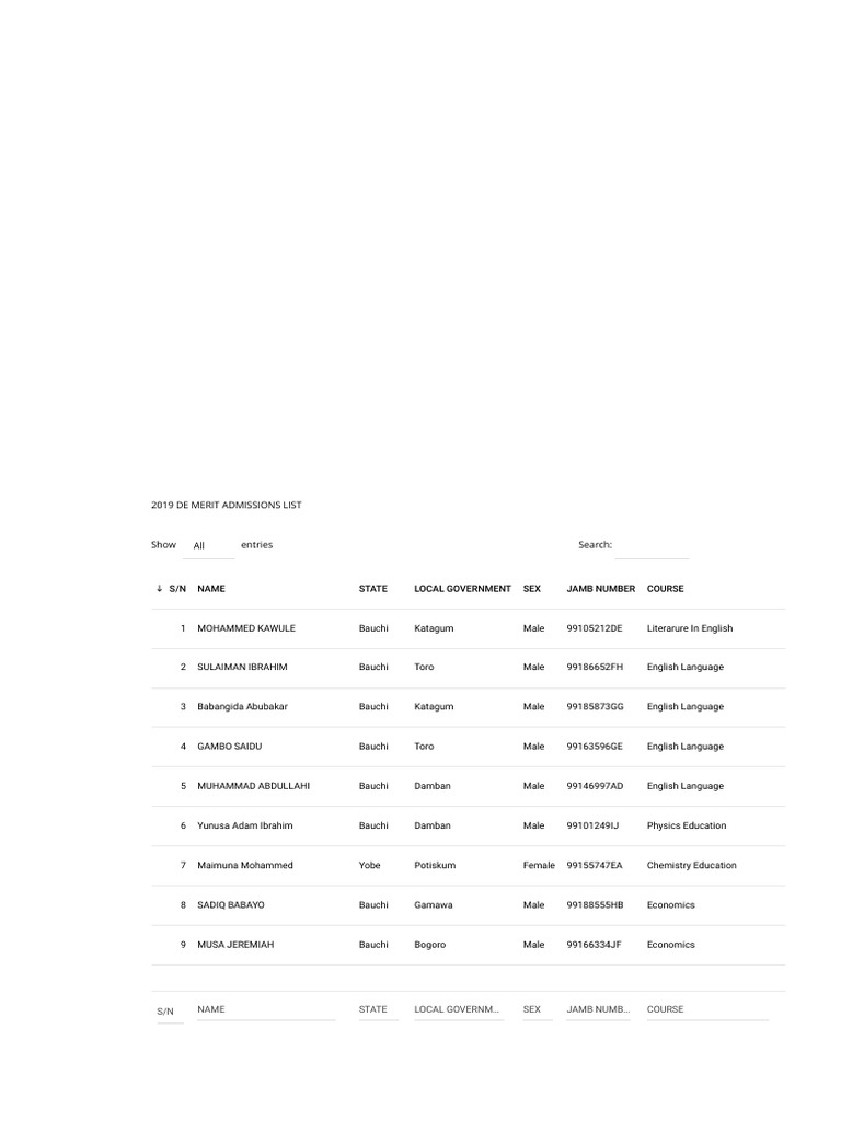 BASUG Admission List De | PDF | Nigeria