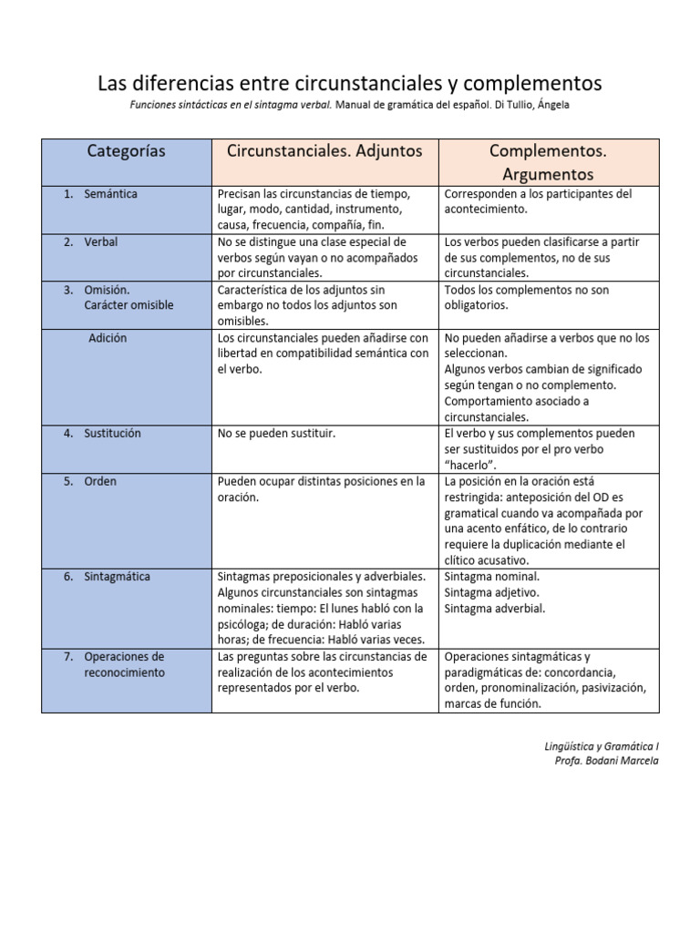 Diferencias entre Circunstanciales y Complementos | PDF | Verbo | Adverbio
