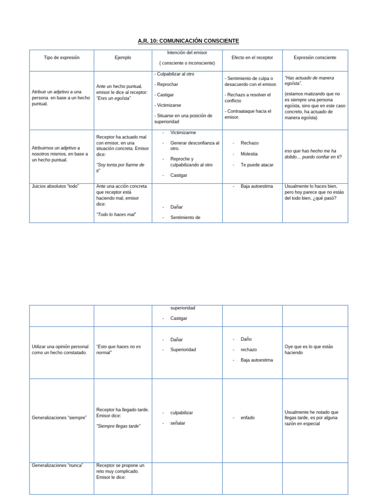 Paula Brigitte Gomez - A.R. 10. COMUNICACIÓN CONSCIENTE | PDF