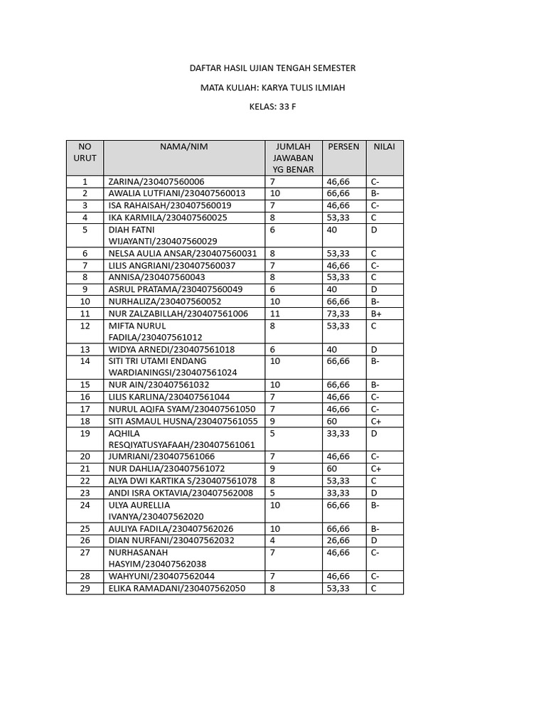 33 Fhasil Uts Mata Kuliah | PDF