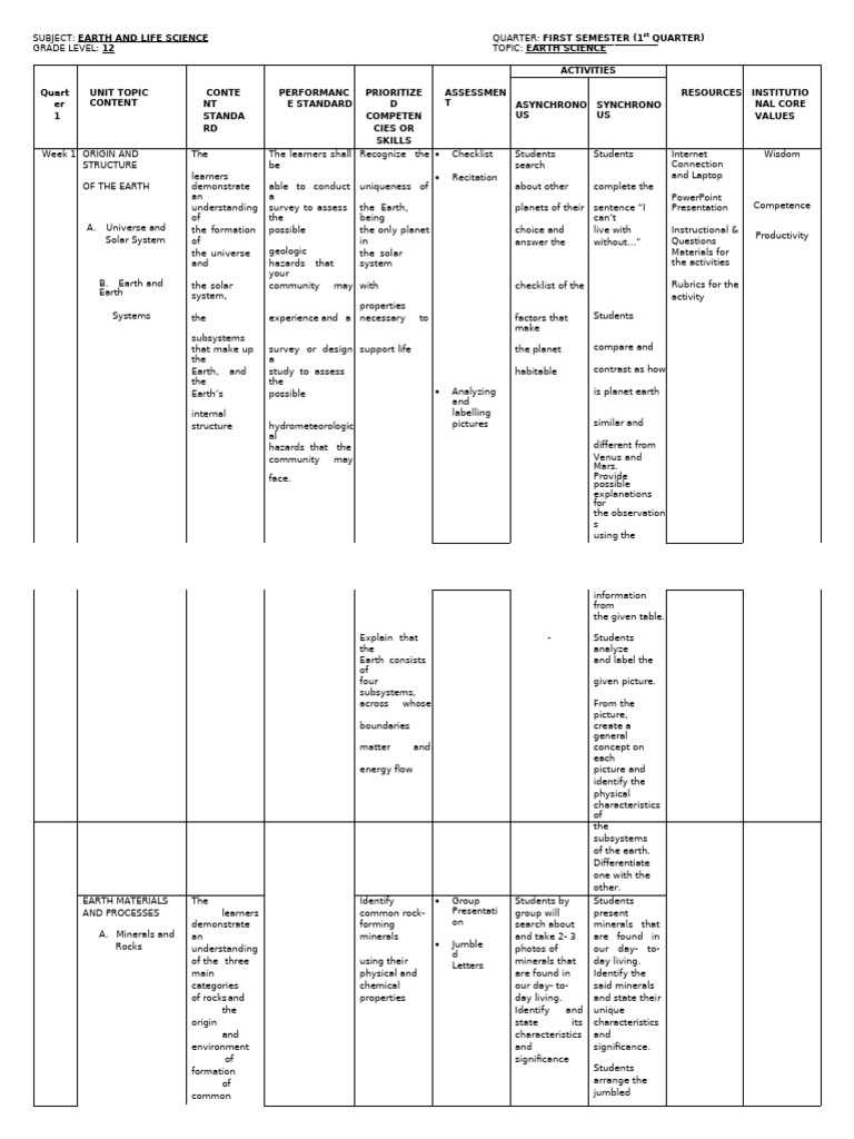 Curriculum Map Earth and Life Science | PDF | Rock (Geology) | Crossword