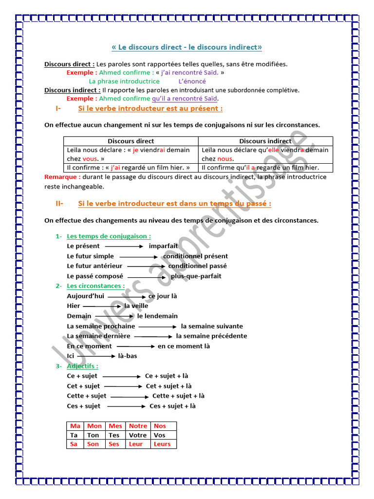 Transformation Discours Direct/Indirect | PDF | Sujet (Grammaire ...