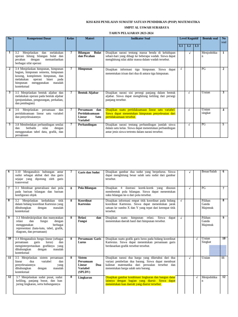 Kisi-Kisi PSSP Mapel MAT - 075757 | PDF