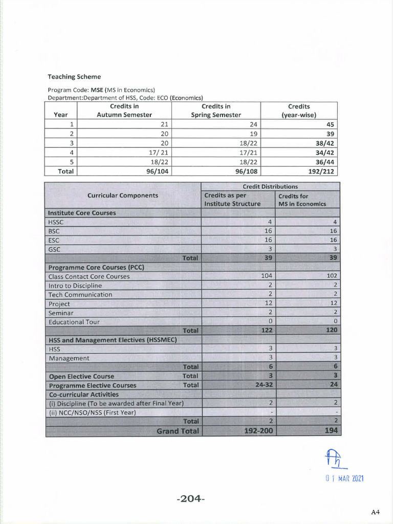 MS in Economics Teaching Scheme | PDF | Economies | Economics