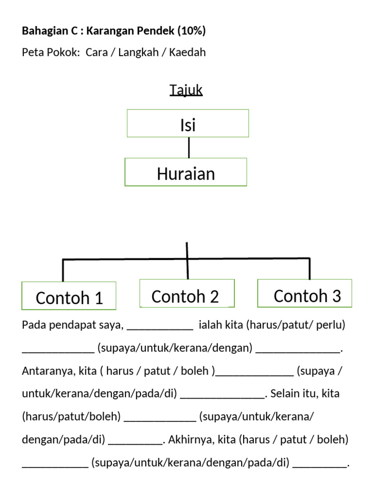 Bahagian C Karangan Pendek | PDF