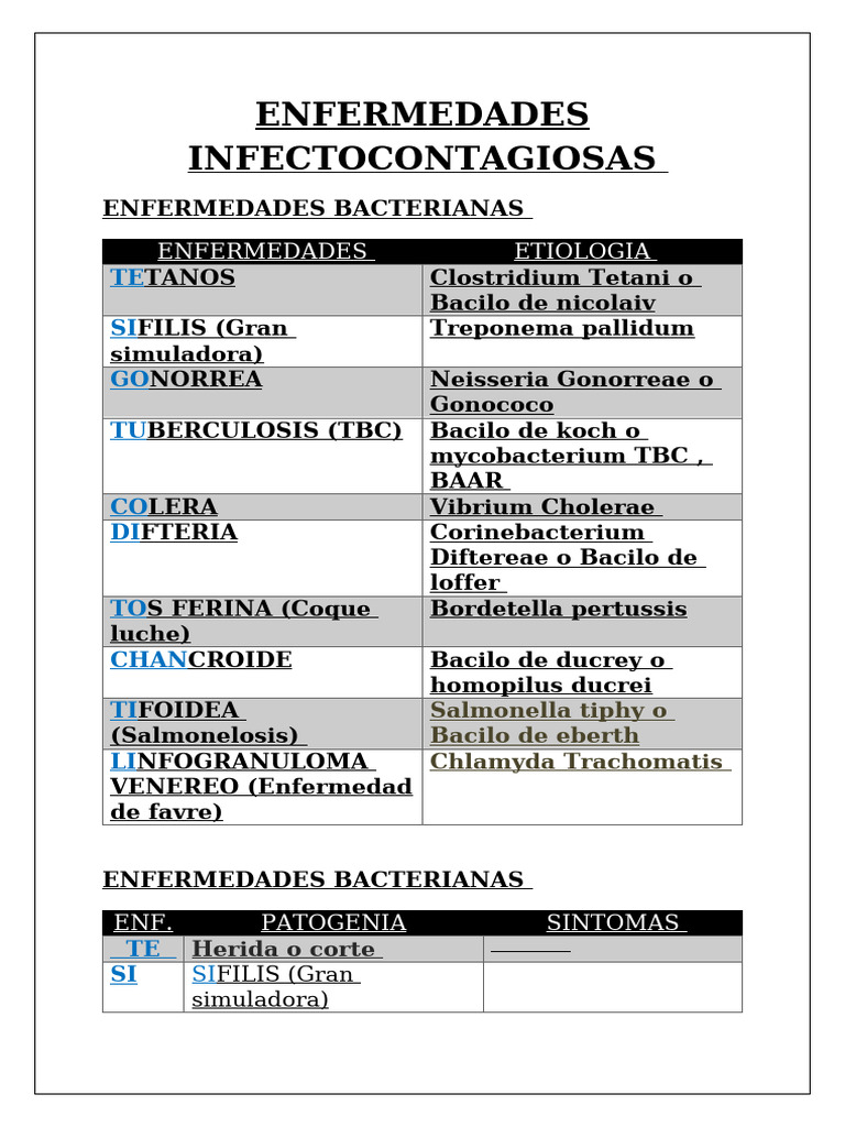 Enfermedades Infectocontagiosas | PDF