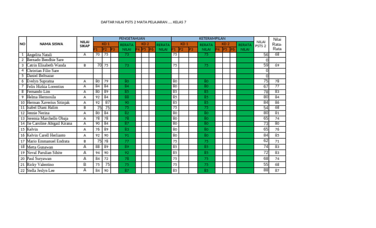 Nilai PSTS Kelas 7 Semester Genap 2024-2025 | PDF