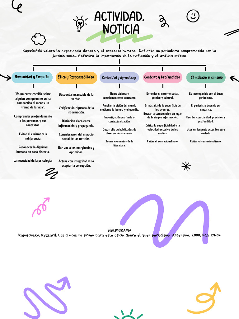 Diaz - Hector - Act Noticia | PDF | Cognición | Educación en artes ...