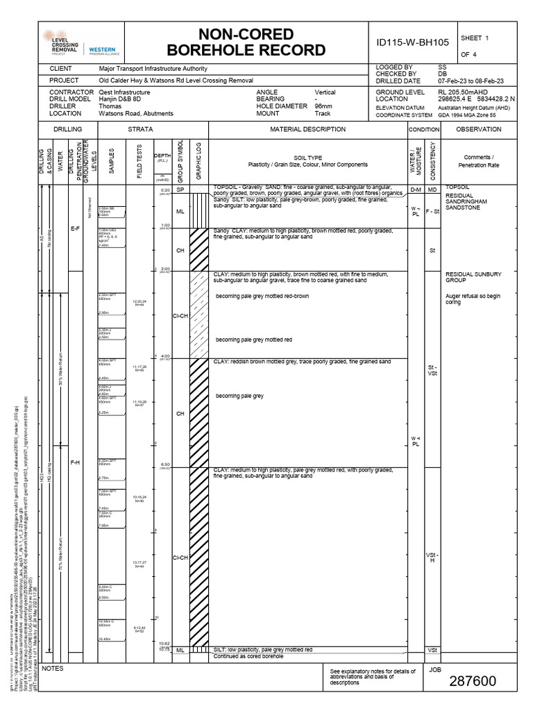 Borehole Logs and Photographs - WPA Phase 1 - Pressuremeter | PDF | Sand | Gravel