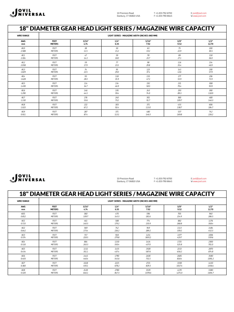 18 22 Gear Head Light Series | PDF | Foot (Unit)