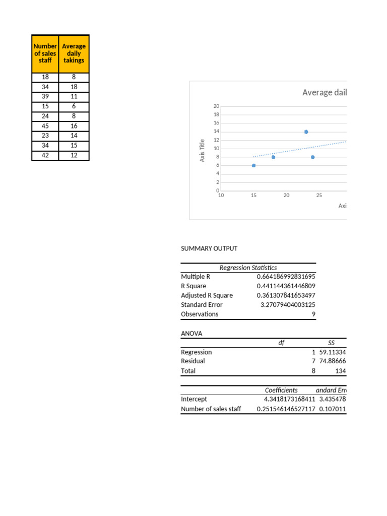 Aaf020-1 Week 9 Workshop Data Set | PDF