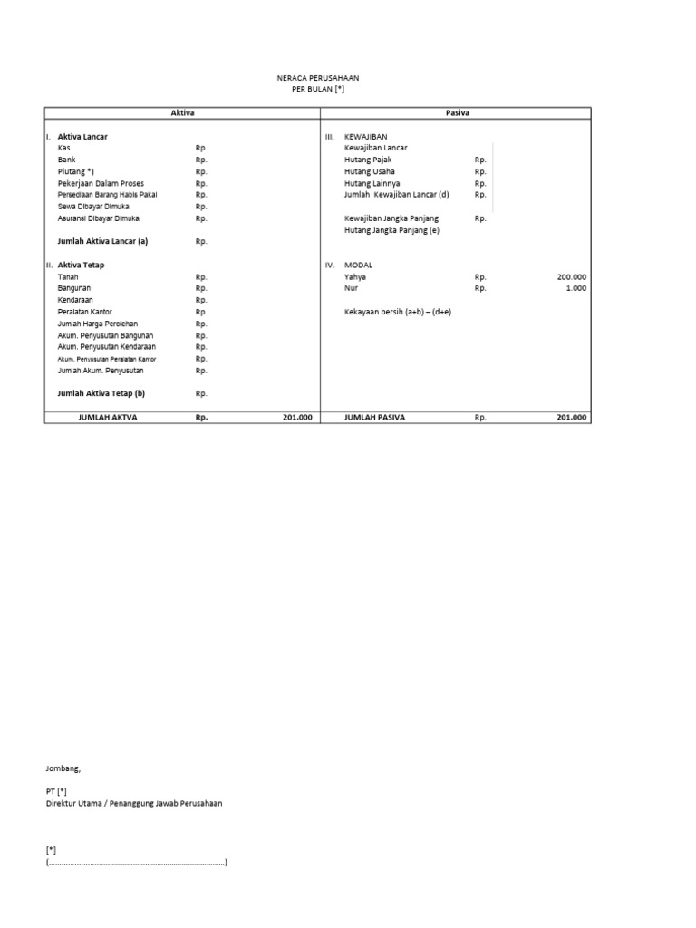 Contoh Neraca | PDF